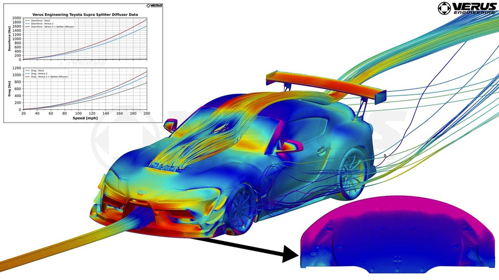 Verus Engineering High-Downforce Front Splitter - 2020+ GR Supra. Speed ...