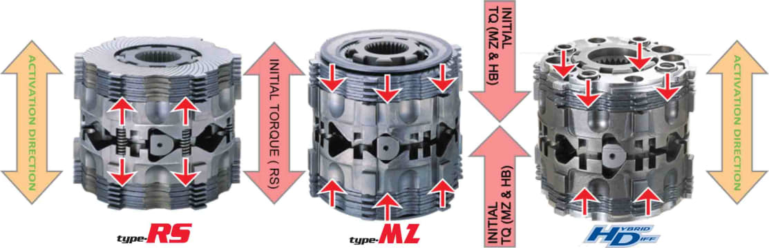 Cusco Type-RS 1.5-Way Front LSD - 2023+ GR Corolla. Speed Industry ...