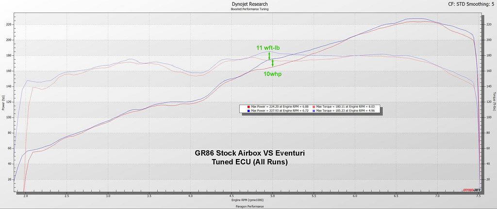 Eventuri Carbon Intake - 2022+ BRZ/GR86. Speed Industry | Aftermarket ...