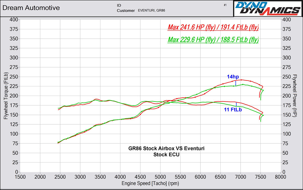 Eventuri Carbon Intake - 2022+ BRZ/GR86. Speed Industry | Aftermarket ...